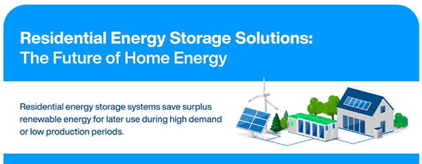 SUNCLIX Photovoltaic Connectors - Phoenix Contact | Mouser