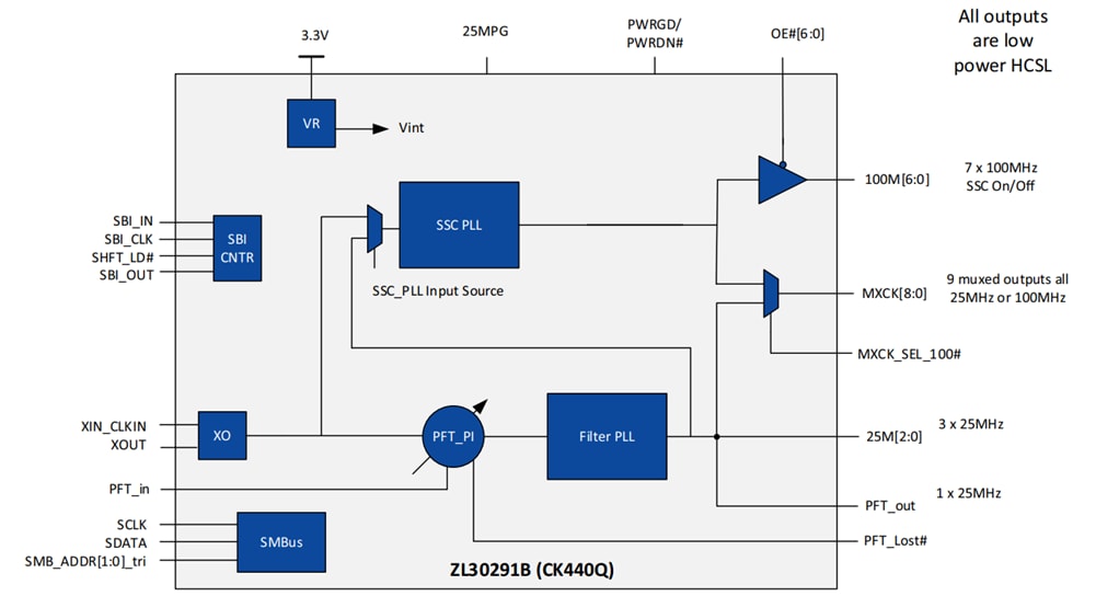 ZL30291B Clock Generators - Microchip Technology | Mouser