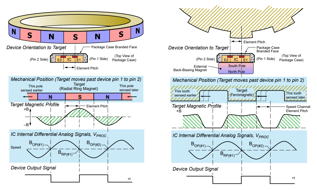 A19200 Speed Sensors - Allegro MicroSystems | Mouser