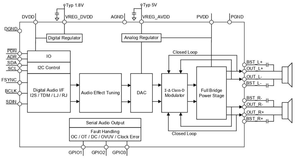 PAMS5826 Digital Input Class-D Audio Amplifier - Diodes Inc | Mouser