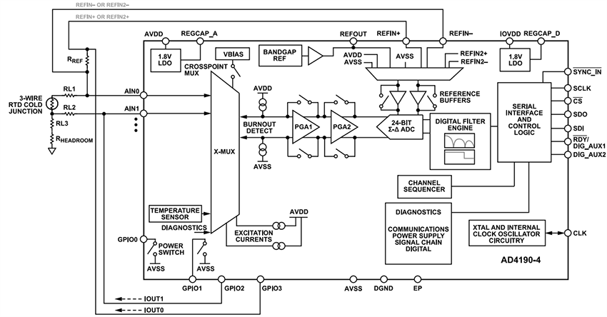 AD4190-4 Low-Noise Precision Sigma-Delta ADCs - ADI | Mouser