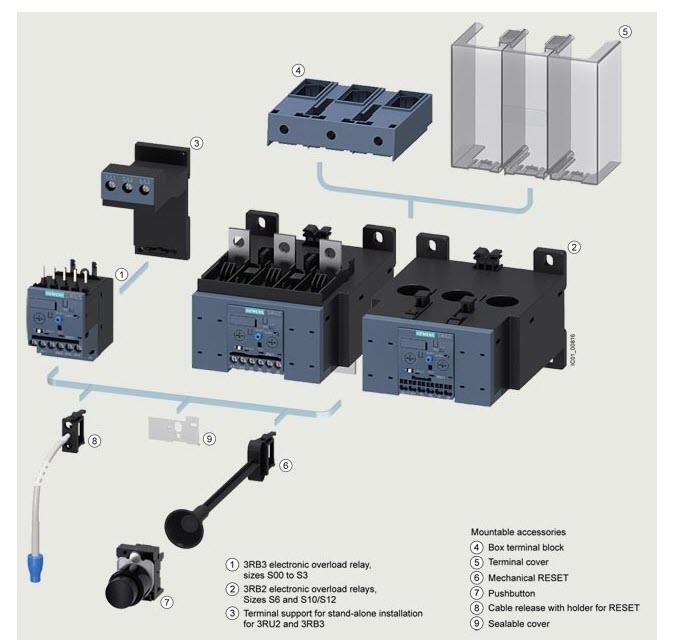 SIRIUS 3RB3 Electronic Overload Relays - Siemens | Mouser