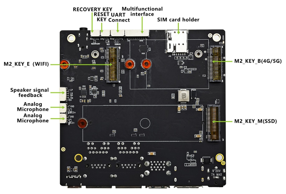A608 Carrier Board - Seeed Studio | Mouser