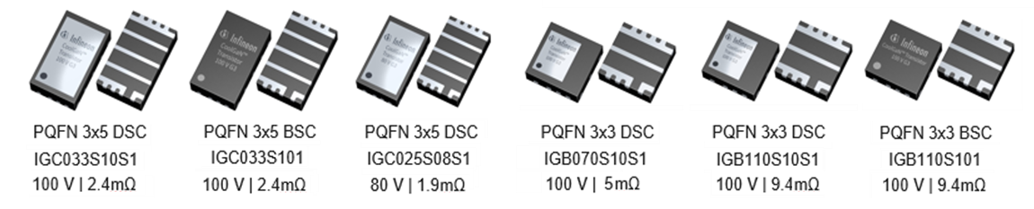 GaN-Based Motor Control for Humanoid Robots - Infineon Technologies ...