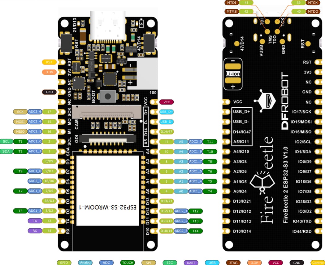 DFR0975/DFR0975-U Development Boards - DFRobot | Mouser