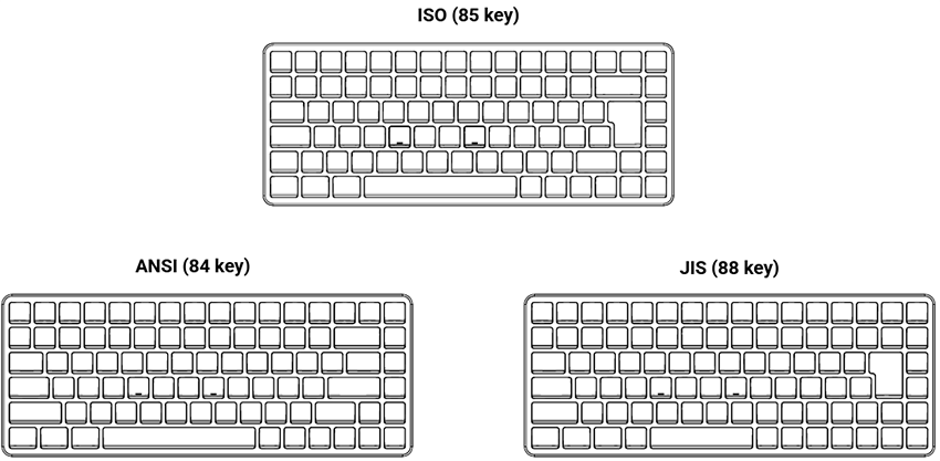 500+ Premium Desktop Computers - Raspberry Pi | Mouser